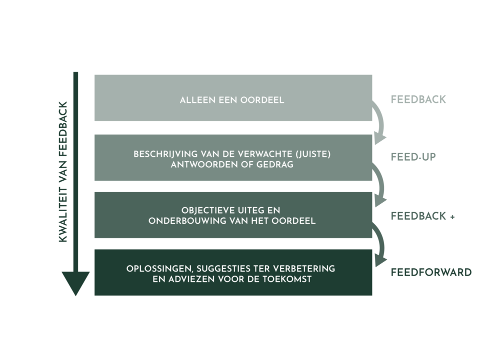 Het geheim van goede feedback Scheidingsteken Metis Onderwijsadvies