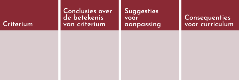 Kalibreren voor betrouwbare besluiten Scheidingsteken Metis Onderwijsadvies