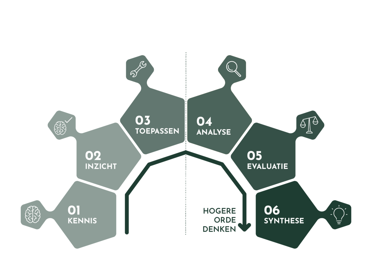 Het schrijven van leeruitkomsten Scheidingsteken Metis Onderwijsadvies